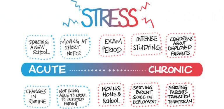The relationship between stress, worry and low mood - Forces Children ...