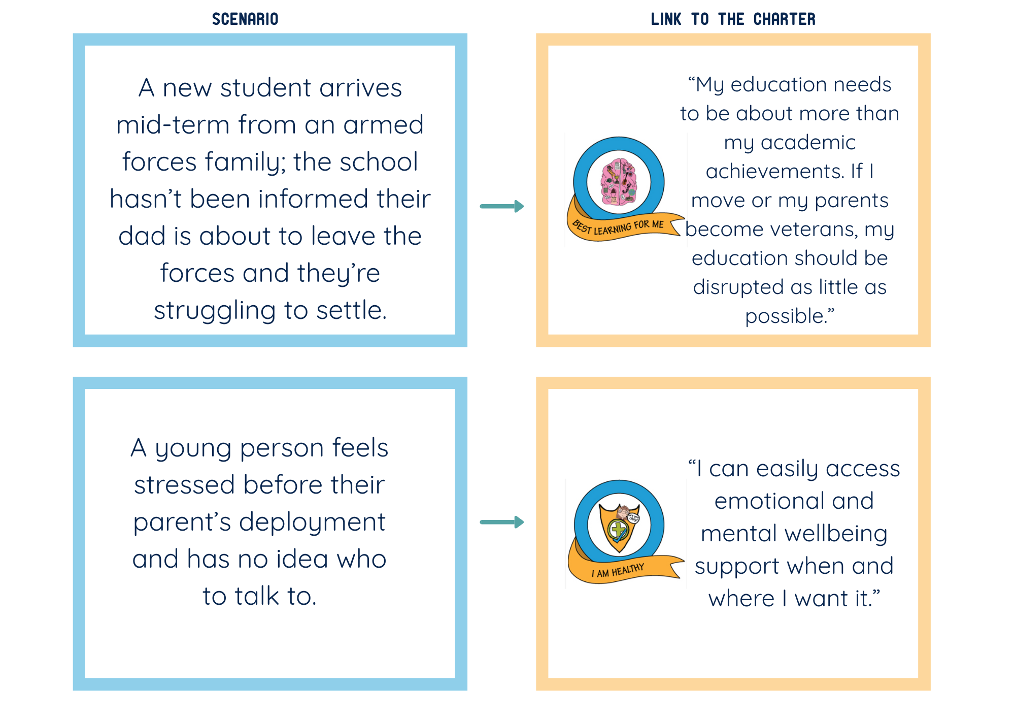 What's Right For Me - Forces Children Scotland
