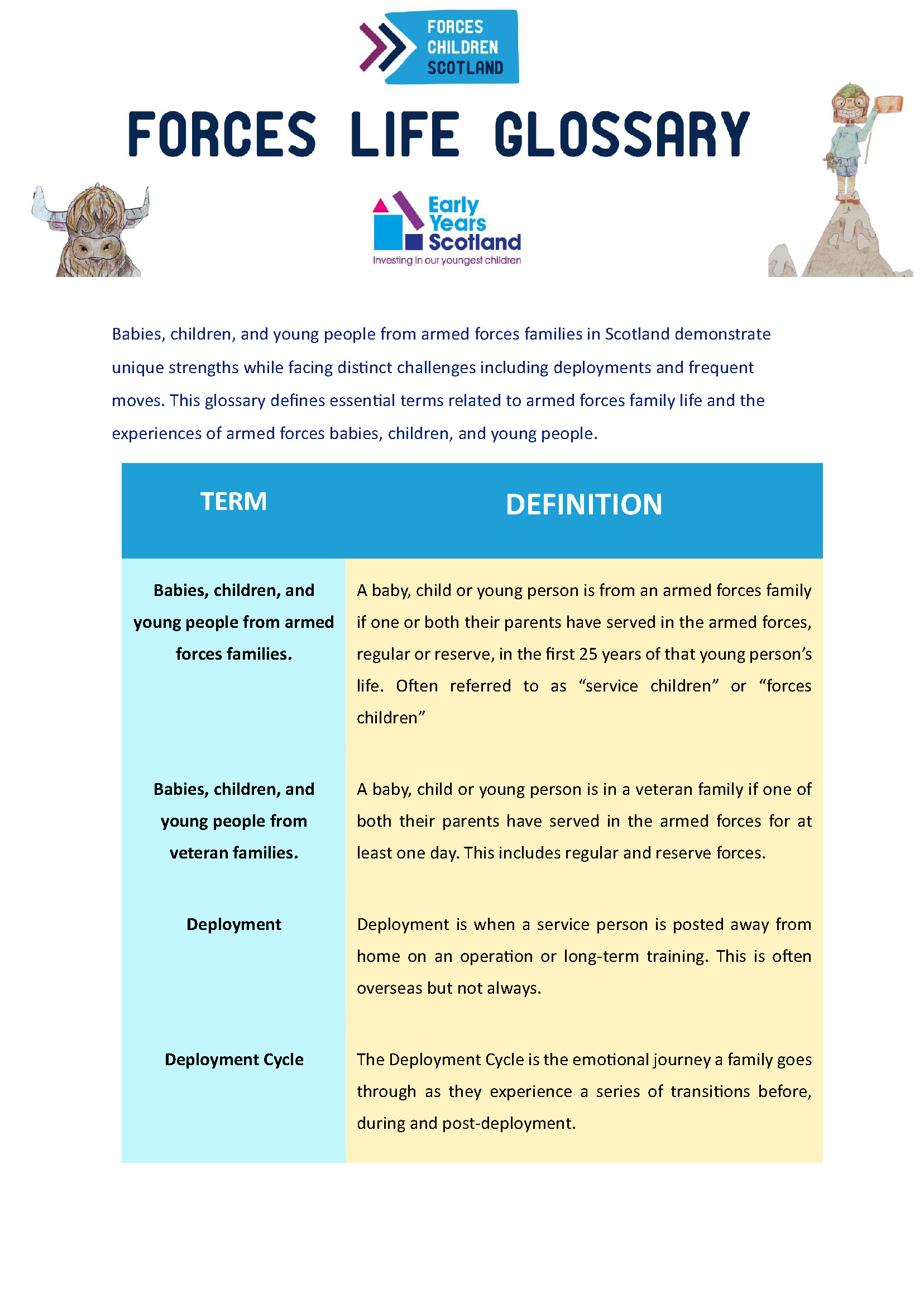 Force Life Glossary - Forces Children Scotland